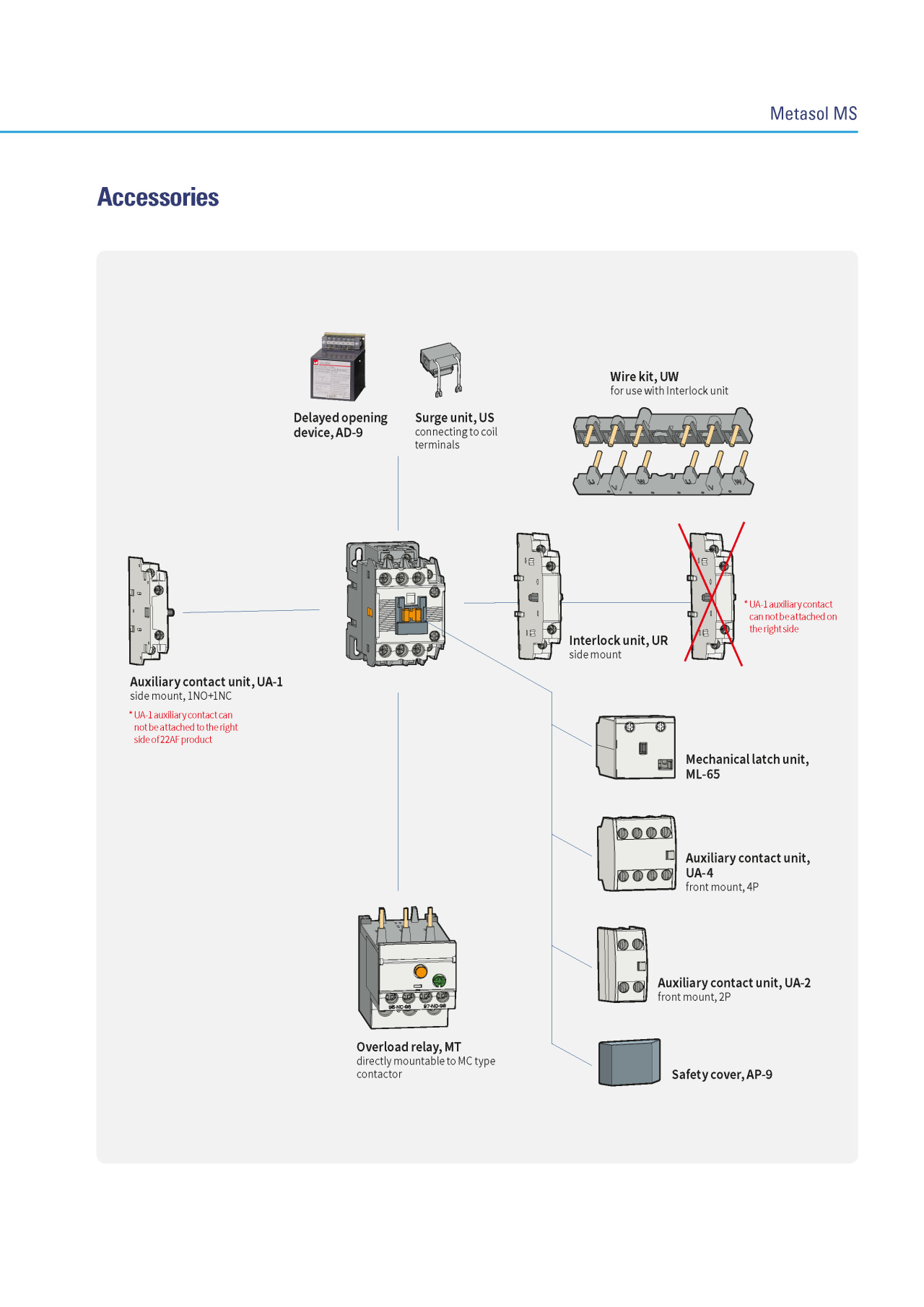 Купить MC-12b AC220V 50/60Hz SCREW 1a1b (Metasol) EXP (MC12B-30-11-M7-S ...