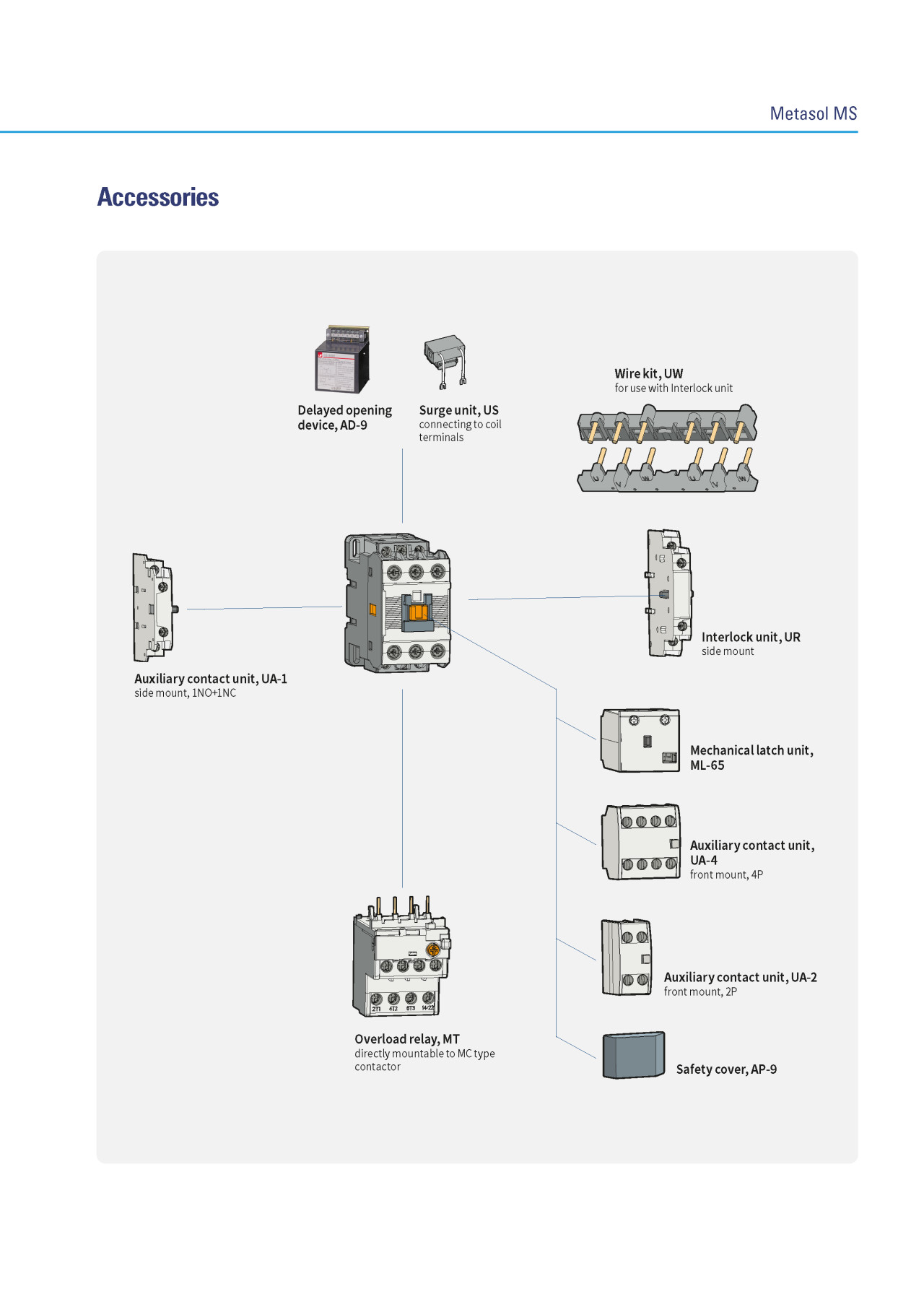 Купить MC-12a AC230V 50/60Hz SCREW 1b (Metasol) EXP (MC12A-30-01-P7-S-E ...